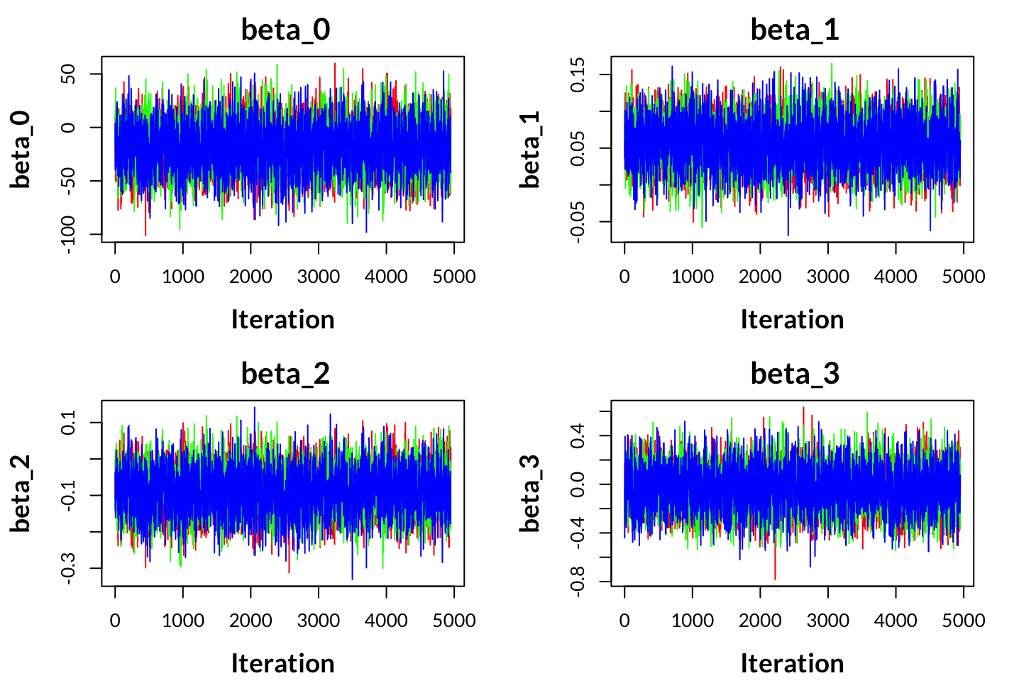Metropolis-Hastings MCMC from Scratch